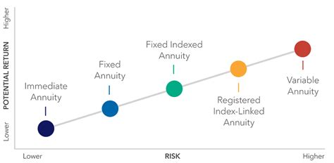 What Can Rilas And Vas Do For You Athene