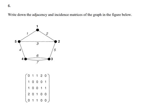 Solved Write Down The Adjacency And Incidence Matrices Of Chegg