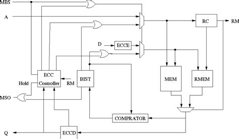 Figure 2 From An Integrated Ecc And Redundancy Repair Scheme For Memory Reliability Enhancement