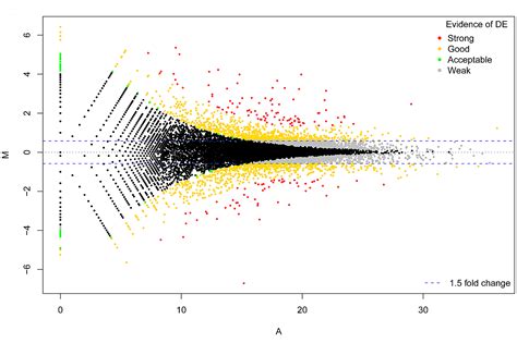 Tigem Bioinformatics Core