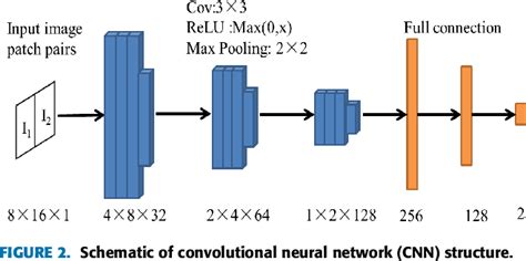 Figure 12 From High Dynamic Range Night Vision Image Fusion Algorithm
