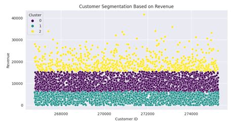 Github Debanjansaha Git Customerprofiling This Repository Contains Codes For Complete