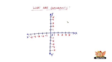 What Is Quadrant Definition Coordinate Graphs Sign 52 OFF