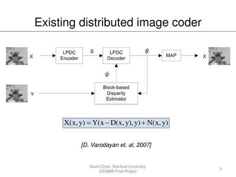 Ppt Distributed Image Coding With Improved Estimation Of Disparity And Noise Powerpoint