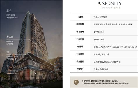 인덕원역 초역세권 복합상가 시그니티 랑데부 분양 예정