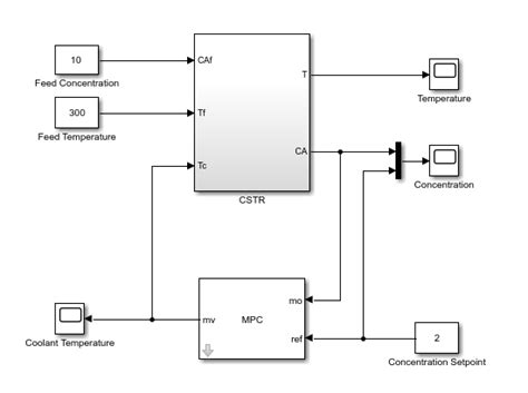 Matlab 使用 Mpc Designer 线性化 Simulink 模型simulink模型线性化 Csdn博客