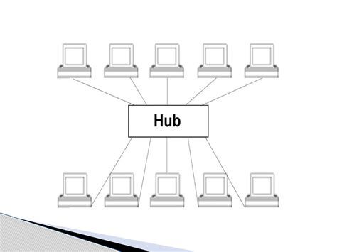 Networking Devices With Their Function And Properties100526pptx
