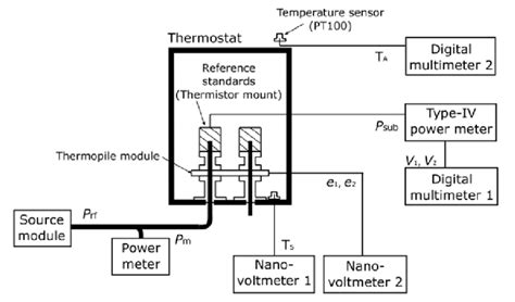 Figure B71 Measurement Configuration Download Scientific Diagram