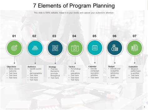 Project Designing Analyse Evaluate Program Program Planning Ppt