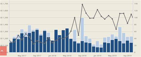 R Is There A Way To Have Different Y Axis With Completely Different Scale No Link At All