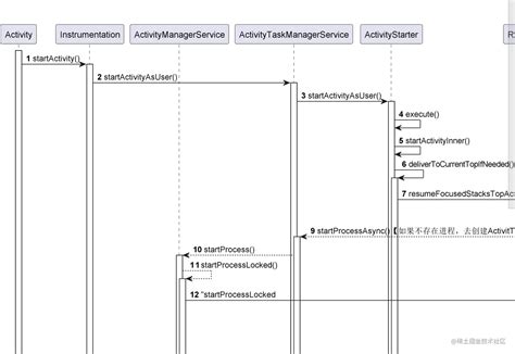 Android Framework之activity启动流程activity启动流程通过startactivity触发， 掘金