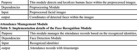 implementation details of the face recognition module download scientific diagram