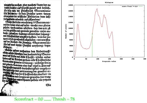 when we apply standard otsu to this image with scorefract 0 in