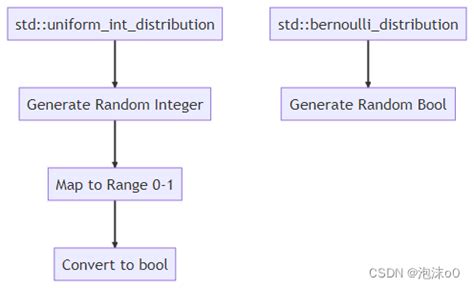 C 基本类型bool布尔类型boolean 阿里云