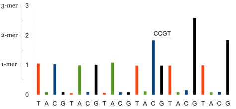 Example Of A Flowgram A Flowgram Where Flowpeak Values Provided On