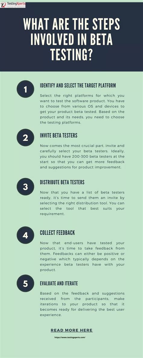 PPT What Are The Steps Involved In Beta Testing PowerPoint Presentation ID