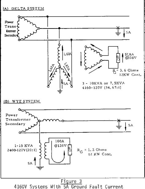 Figure 3 From High Resistance Grounding Semantic Scholar