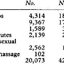 Estimates Of Size Of Sex Industry In Thailand 198039 Download Table