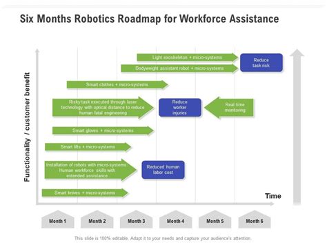 Six Months Robotics Roadmap For Workforce Assistance Presentation Graphics Presentation
