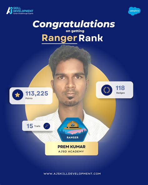 Ajsd Academy The Salesforce Training Hub On Linkedin Salesforcedevelopment