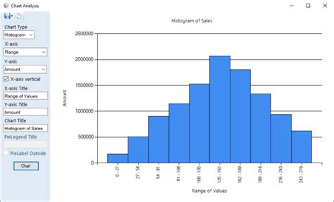 Histogram Sales Cplusglobal