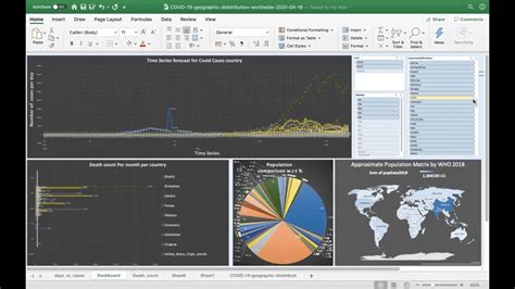 Power Of Ms Excel Real Time Dashboard Overview Data Story Telling👨🏻‍💻