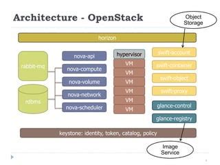 Cloudstack Vs Openstack PPTX Cloud Computing Internet