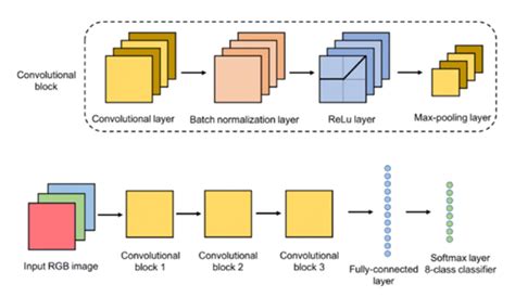 Top 10 Deep Learning Algorithms To Know Part 1 Learnbaydatascience On Tumblr