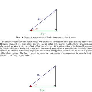 Geometric Representation Of The Relationship Between The Density Download Scientific Diagram