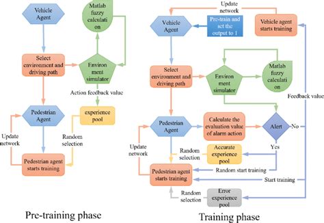 The Working Flowchart Of The Algorithm Download Scientific Diagram