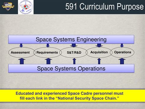 Ppt Space Systems Engineering Curriculum Review Powerpoint