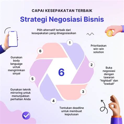 6 Teknik Dan Strategi Negosiasi Bisnis Yang Aplikatif