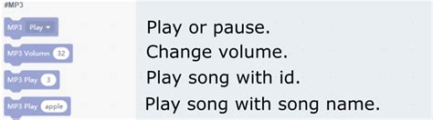 Future Board Programming With Kittenblock Powerbrick Kittenbot