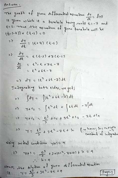 [solved] Consider The Following Graph Of The Autonomous Differential Course Hero