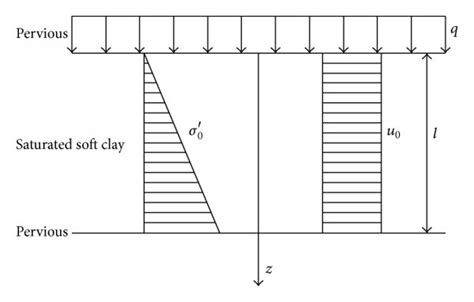 Schematic Diagram Of Physical Modeling Download Scientific Diagram