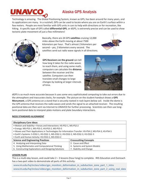 Pdf Alaska Gps Analysis Teacher Information Alaska Gps Analysis Pdf Alaska Gps Analysis Teacher Information Alaska Gps Analysis