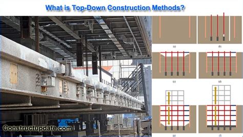 What Is Top Down Construction Top Down Construction Methods