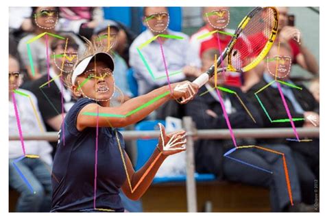 Alphapose Real Time Multi Person Pose Estimation