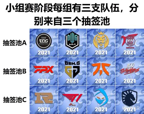 【英雄联盟】欧洲两入围赛名额，s12世界赛抽签结果必有问题？吾有两计可破 3楼猫