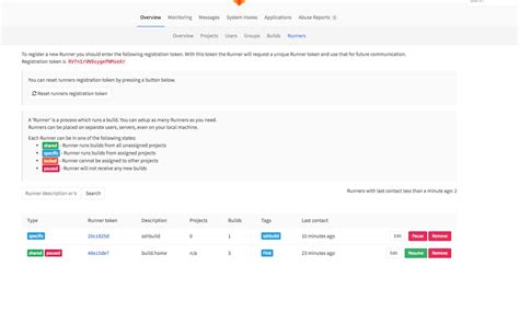 Nodejs Setting Gitlab Ci For Nodejs Deployment In Aws Ubuntu