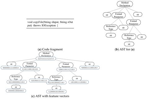 Two Pass Technique For Clone Detection And Type Classification Using