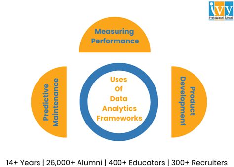 Ivy Professional School Official Blog Data Analytics Frameworks And All