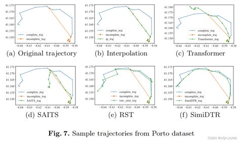 论文笔记：simidtr Deep Trajectory Recovery With Enhanced Trajectory