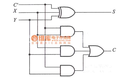 Full Adder Circuit Diagram Explanation