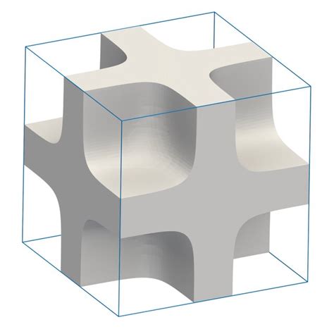Two Dimensional Optimisation Results For Example 1 Maximum Bulk