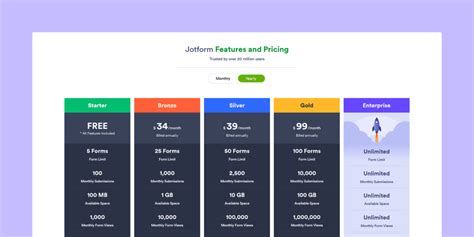 Jotform Review And Rating Pricing Features Pandadoc