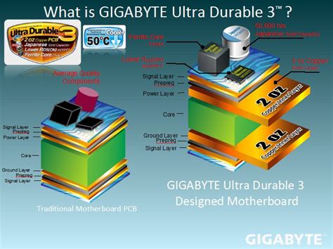 Gigabyte : une carte mère AM3 et l'Ultra Durable 3 pour l'AM2+