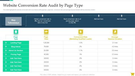 Complete Online Marketing Audit Guide Website Conversion Rate Audit By Page