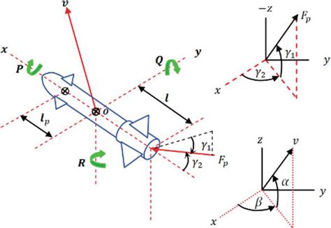 State Space Modeling Of A Rocket For Optimal Control System Design IntechOpen