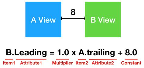 오토레이아웃이란 · 지혜의 개발공부로그